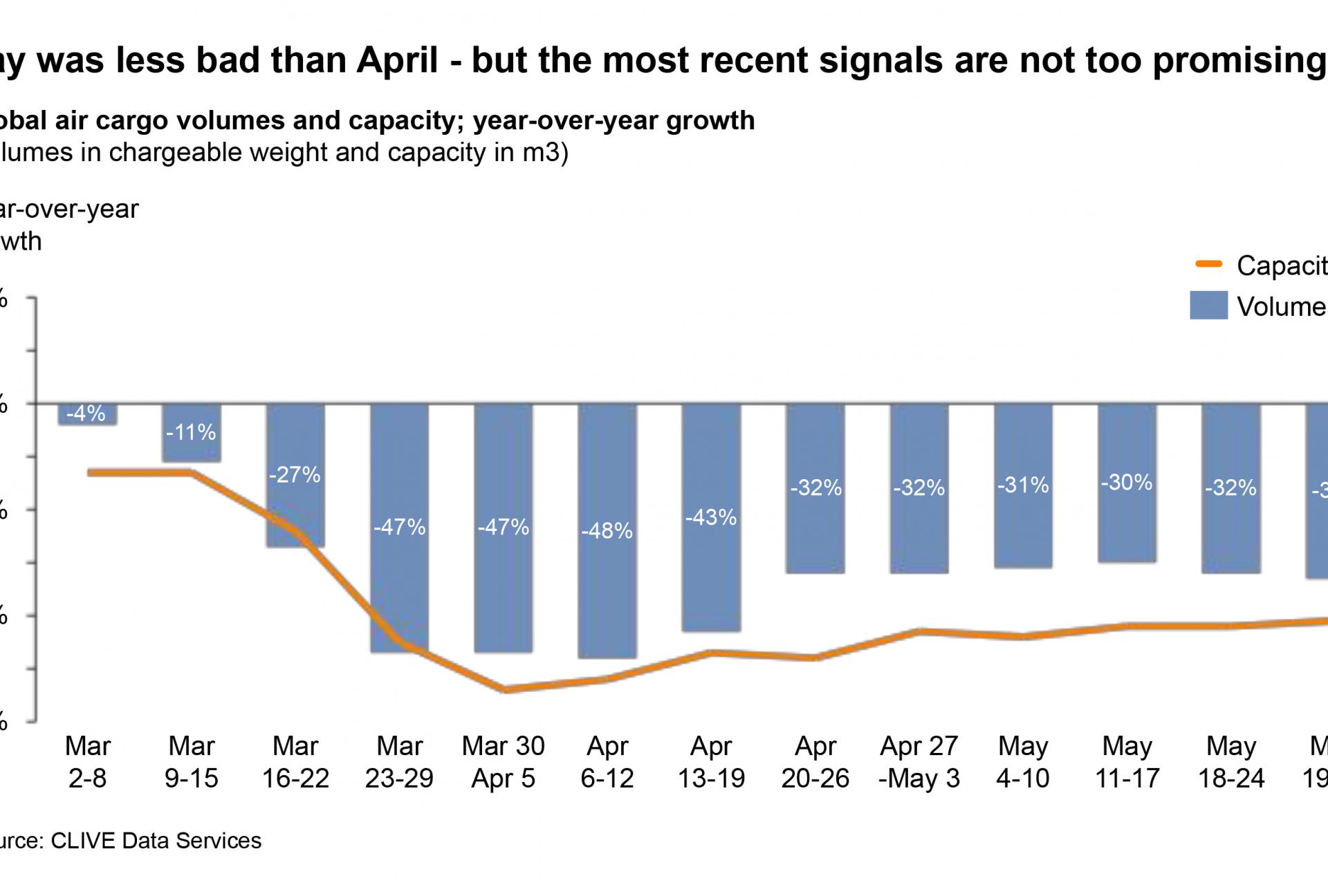 air cargo statistics Archives - Aviation Business News