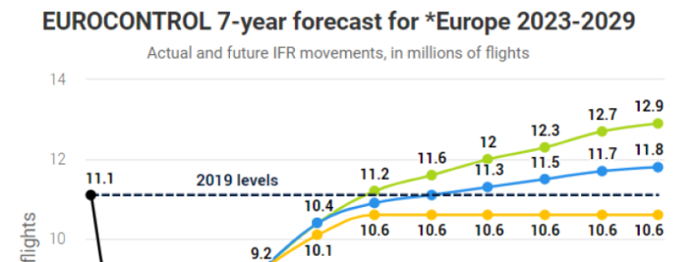 Eurocontrol signals tough time for regional aviation - Aviation ...