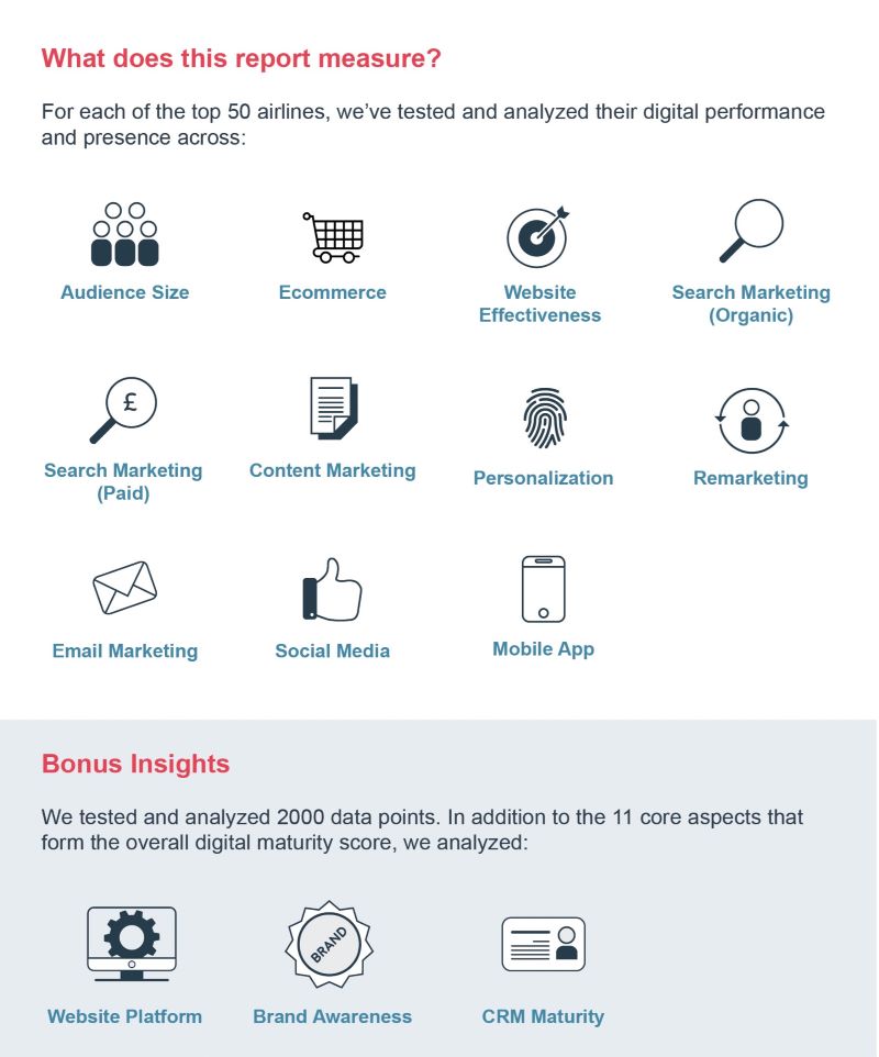 Remarkable Group analysis ranks the world's top 50 airlines for digital ...